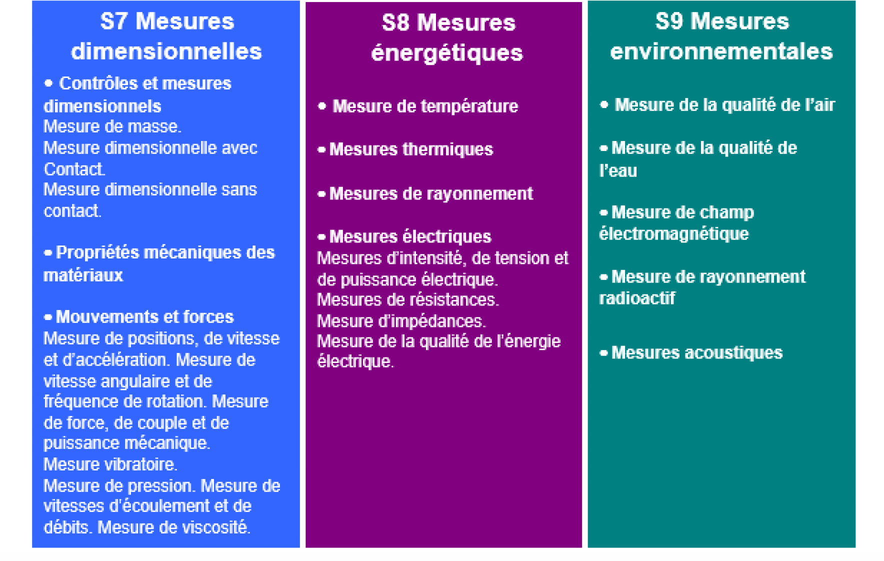 BTS Métiers de la Mesure Apprentissage