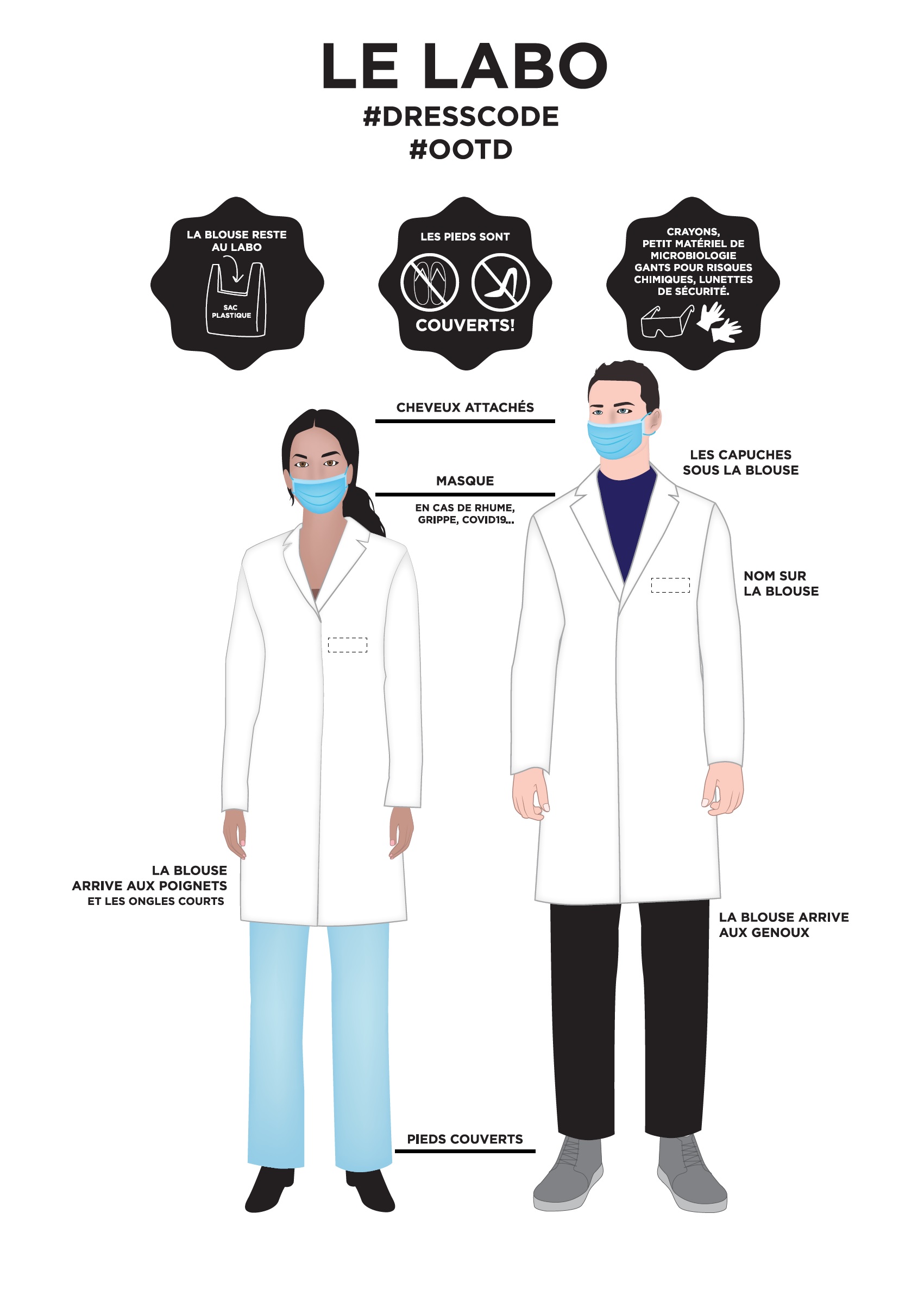 Filière STL Biotechnologie
